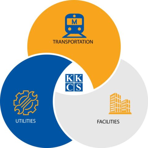 Market Sectors | KKCS